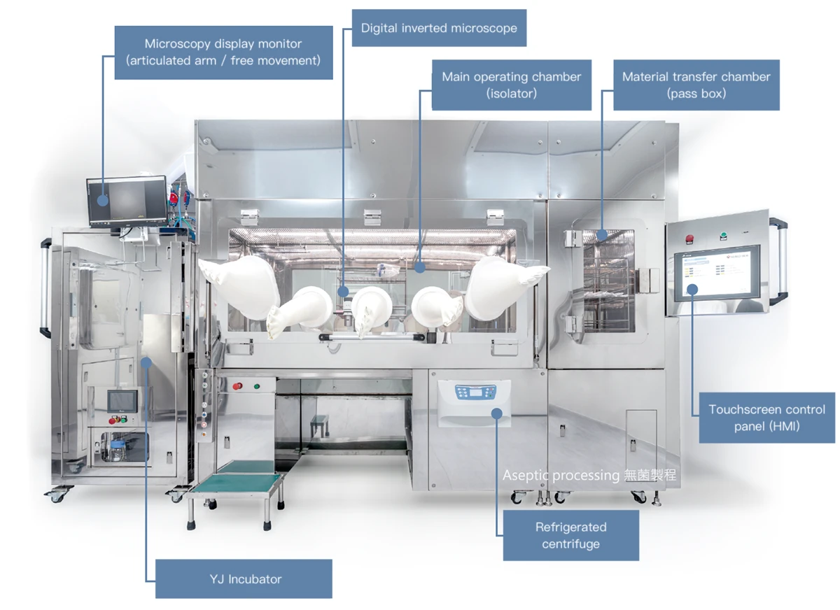 7 Essential Equipment in Aseptic Exosome Production: What’s to Know?